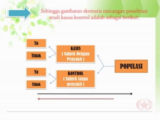 Case control ppt | PPTX