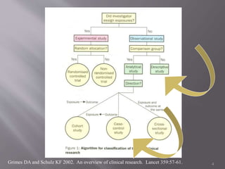 Case Control Studies.pptx
