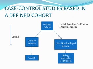 Case control studies..skp