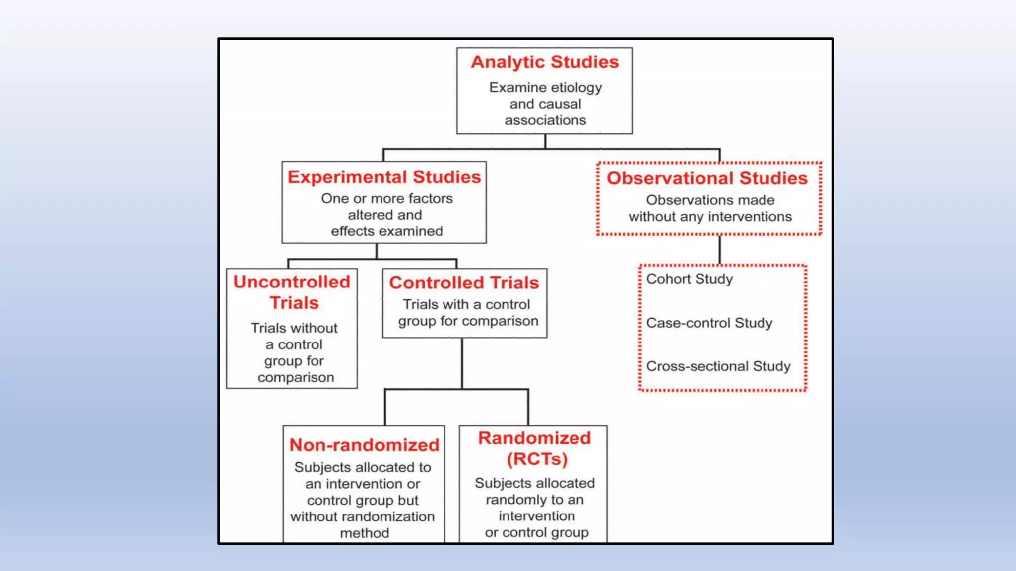 Case control studies and cohort studies | PPTX