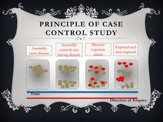 Case control study (Review of an Article) | PPTX
