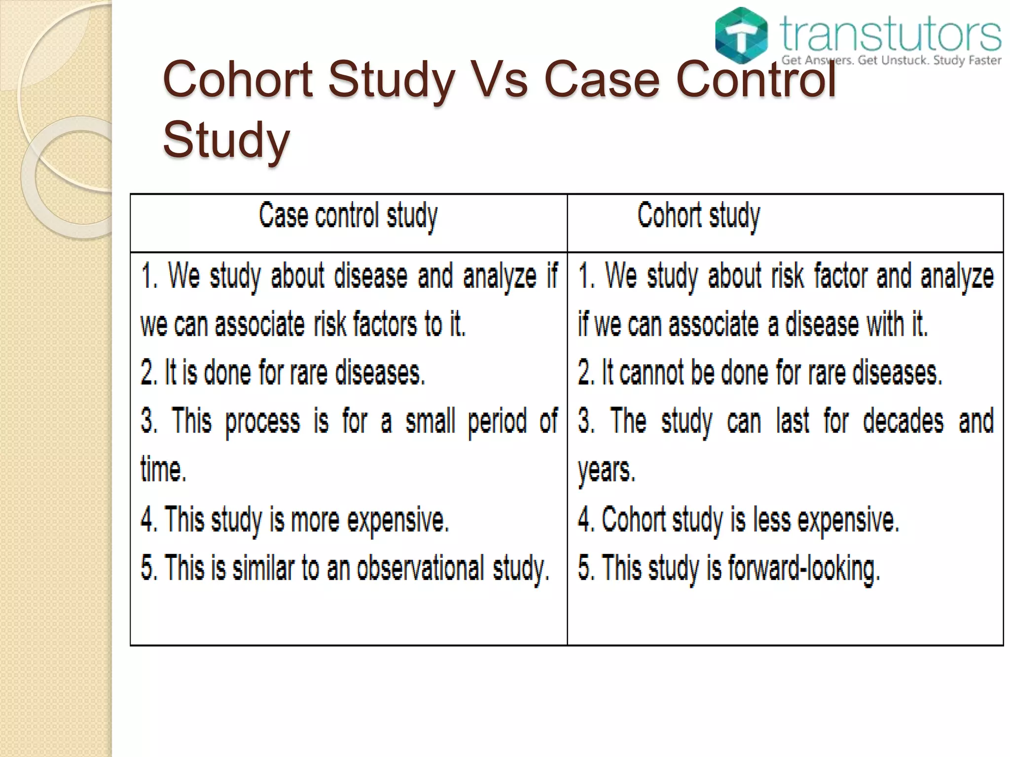 Case Study Control | Statistics | PPT