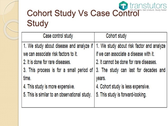 Case Study Control | Statistics | PPT