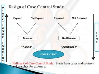 Case control study | PPTX