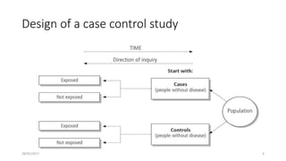 Case control study | PPTX
