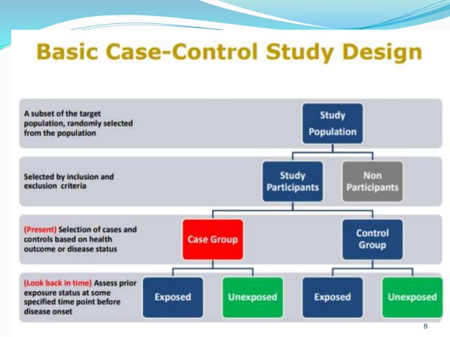 Case Control Study | PPTX