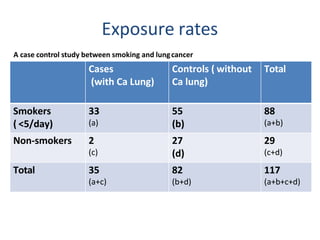 Case control study | PPTX