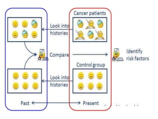 Case control study | PPTX
