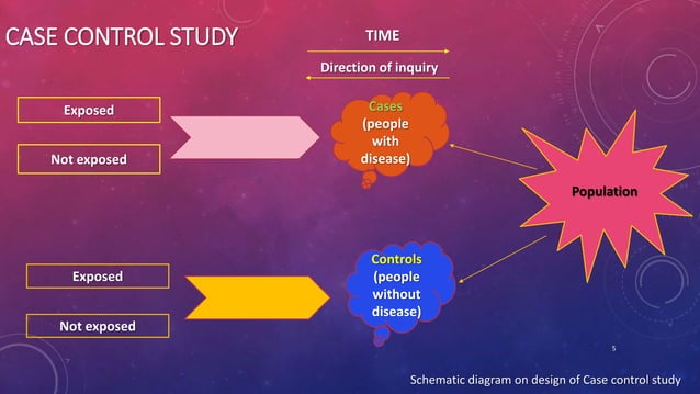 Case control study | PPTX | Diseases and Conditions | Medical Health