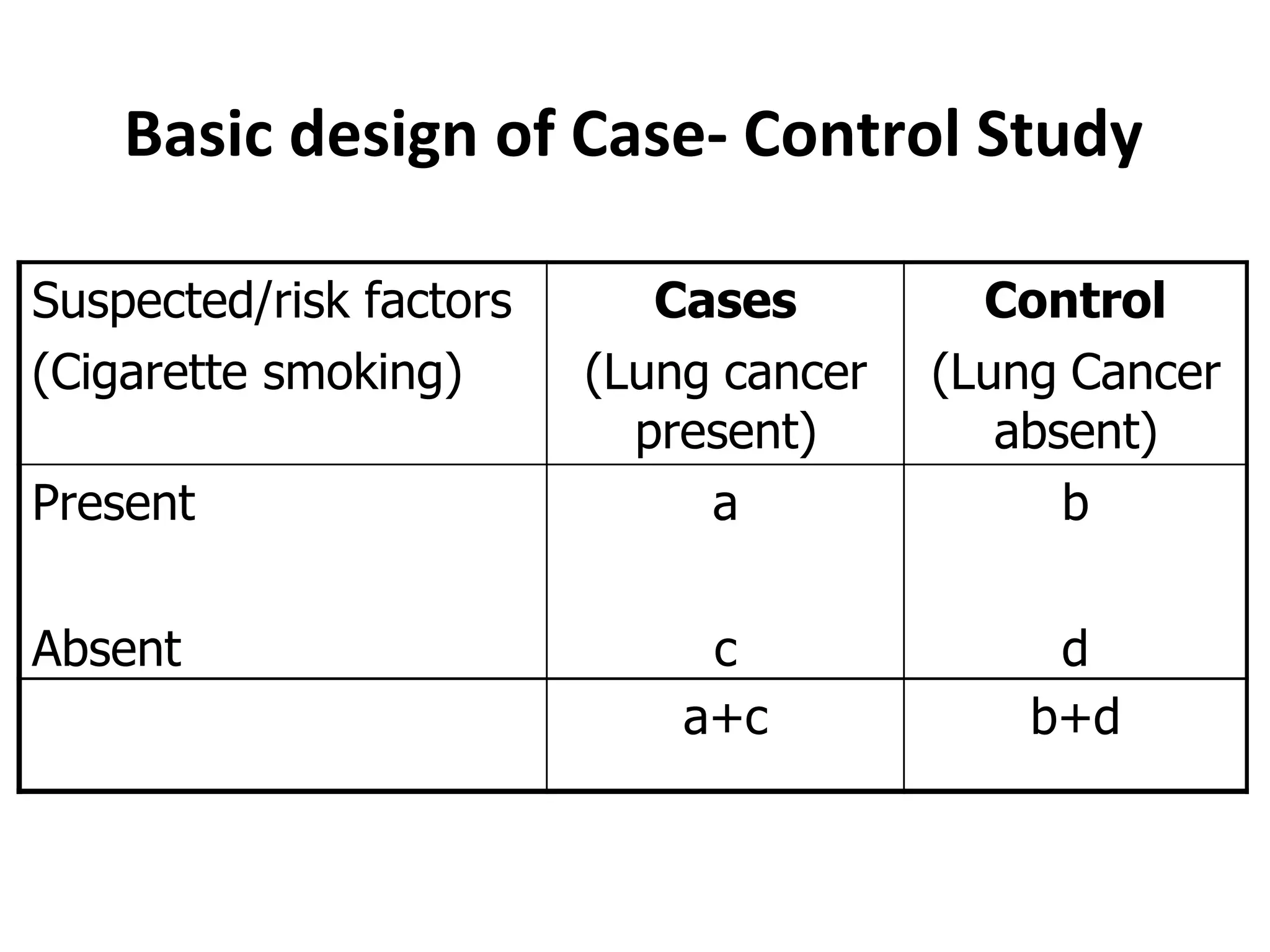 Case Control Study.pptx