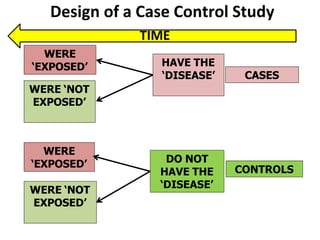 Case Control Study.pptx