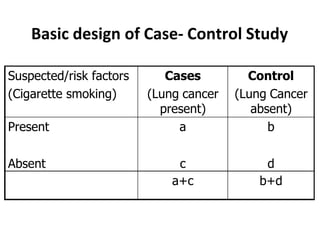 Case Control Study.pptx