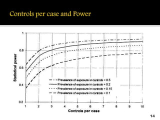 Case control study | PPTX