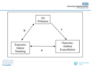 Observational Studies: Case Control & Cohort Studies | PDF
