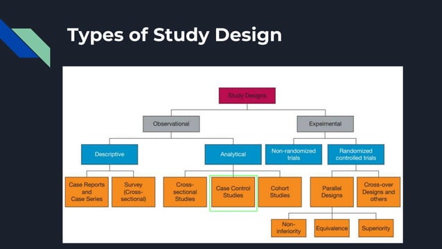 study design Case Control Study , sample size estimation.pptx