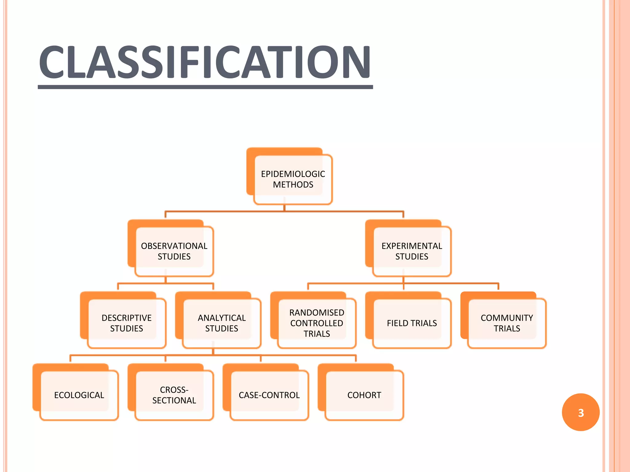 Case Control Study (ANALYTICAL EPIDEMIOLOGY) | PPTX