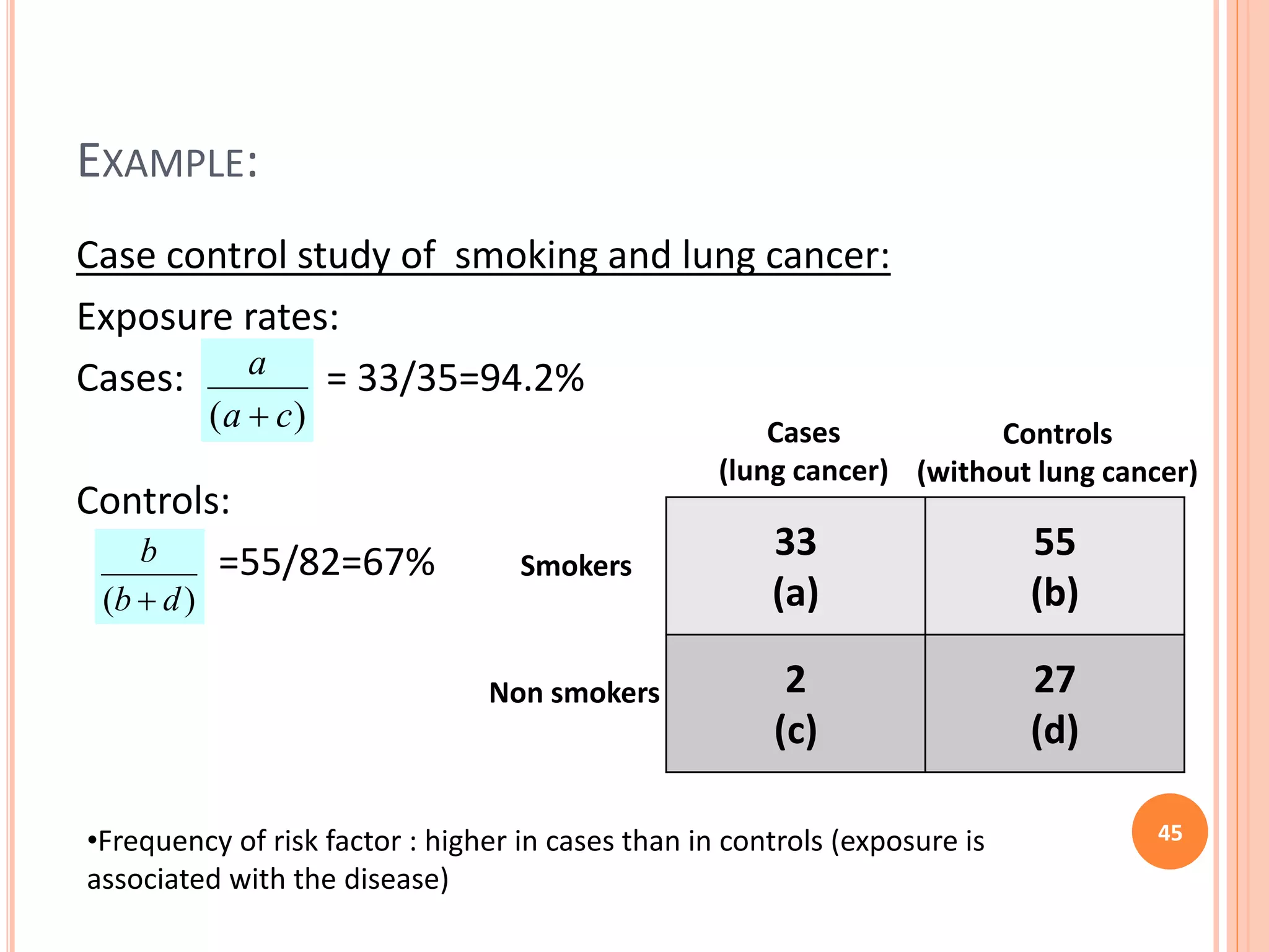 Case Control Study (ANALYTICAL EPIDEMIOLOGY) | PPTX