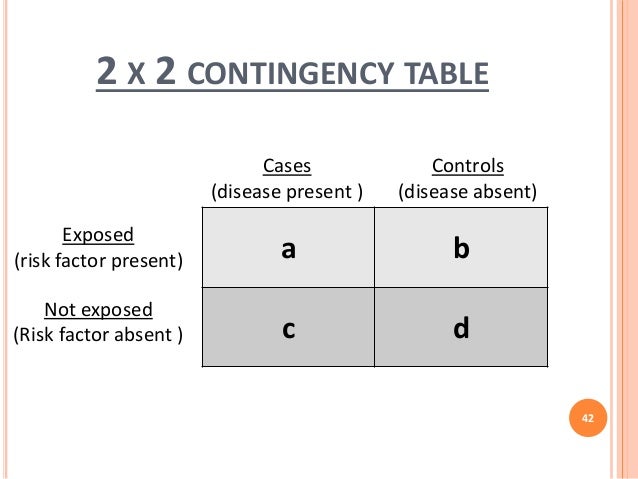 Case Control Study (ANALYTICAL EPIDEMIOLOGY)