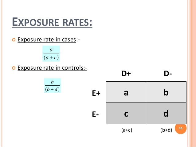 Case Control Study (ANALYTICAL EPIDEMIOLOGY)