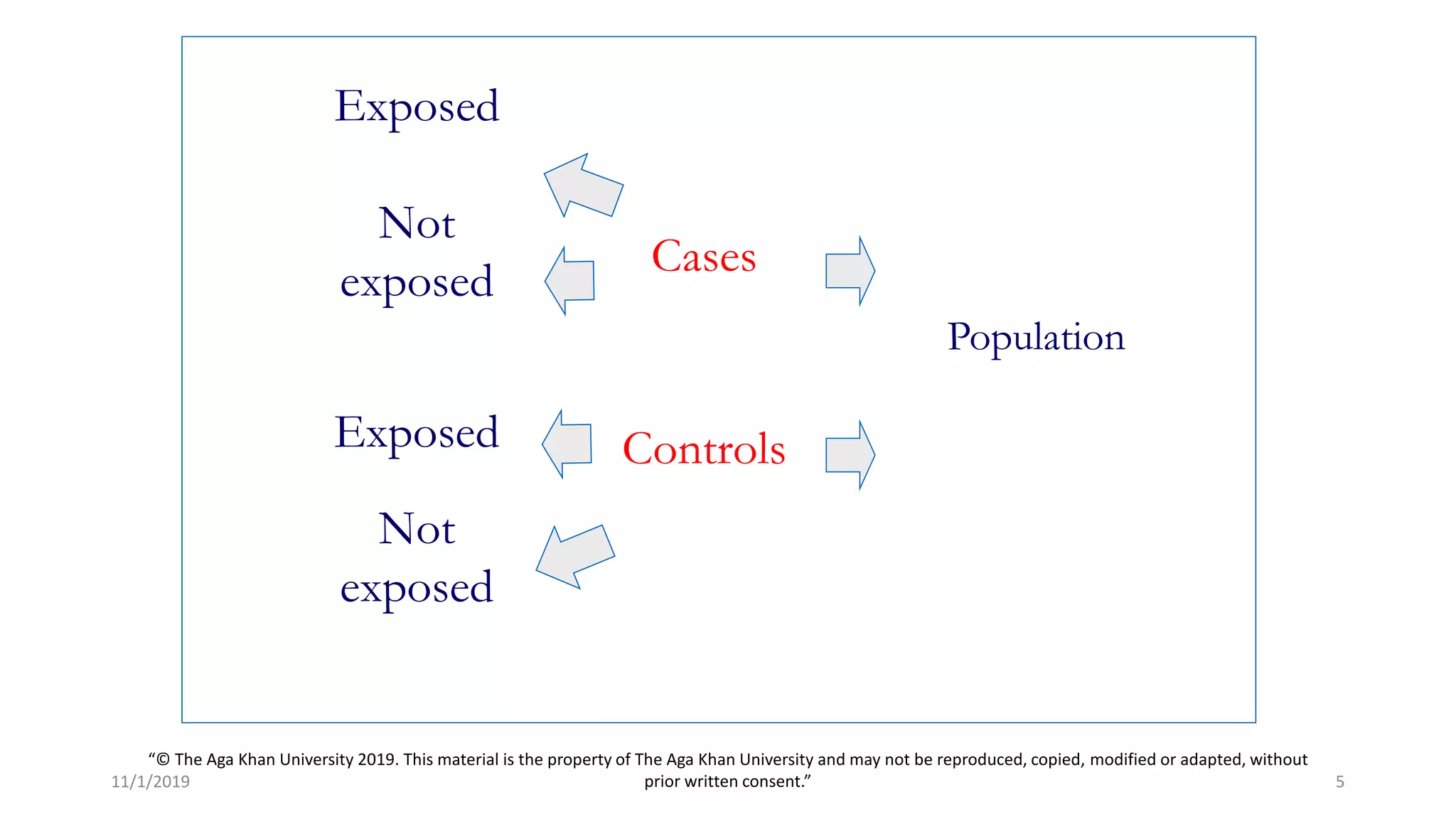 Case control study IN.pdf