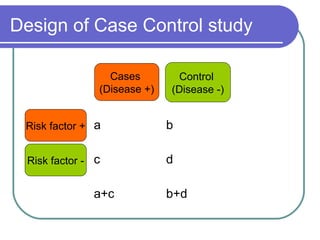 Case controlstudyi | PPT