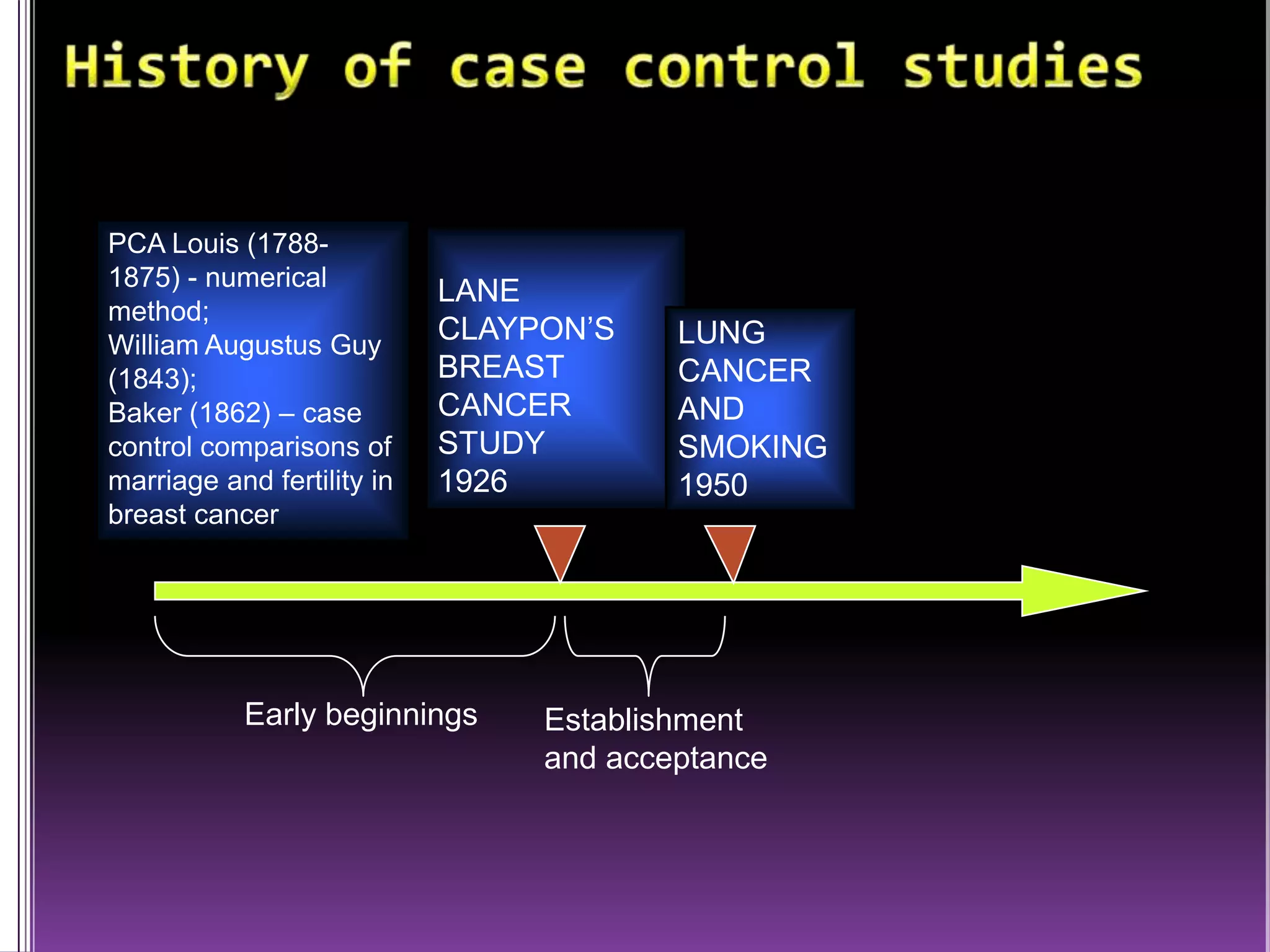 Case control study | PPTX