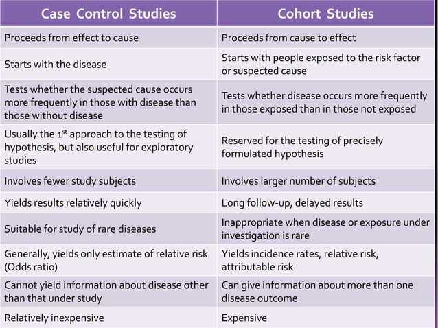 Case control study | PPTX