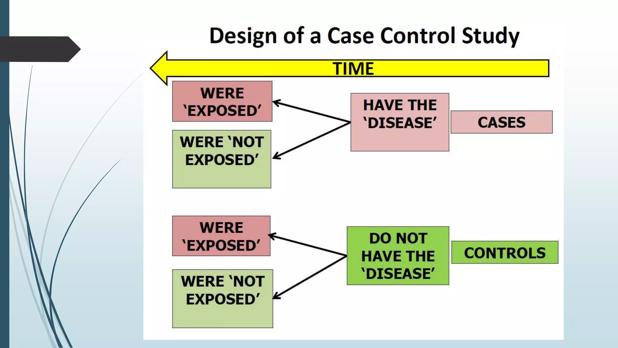 Case control surveillance | PPT