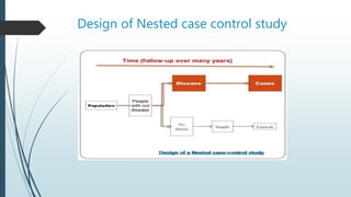 Case control surveillance | PPT
