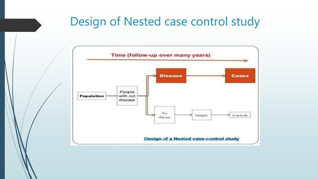 Case control surveillance | PPT