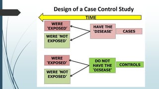 Case control surveillance | PPT