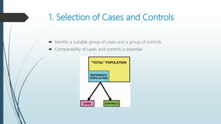 Case control surveillance | PPTX