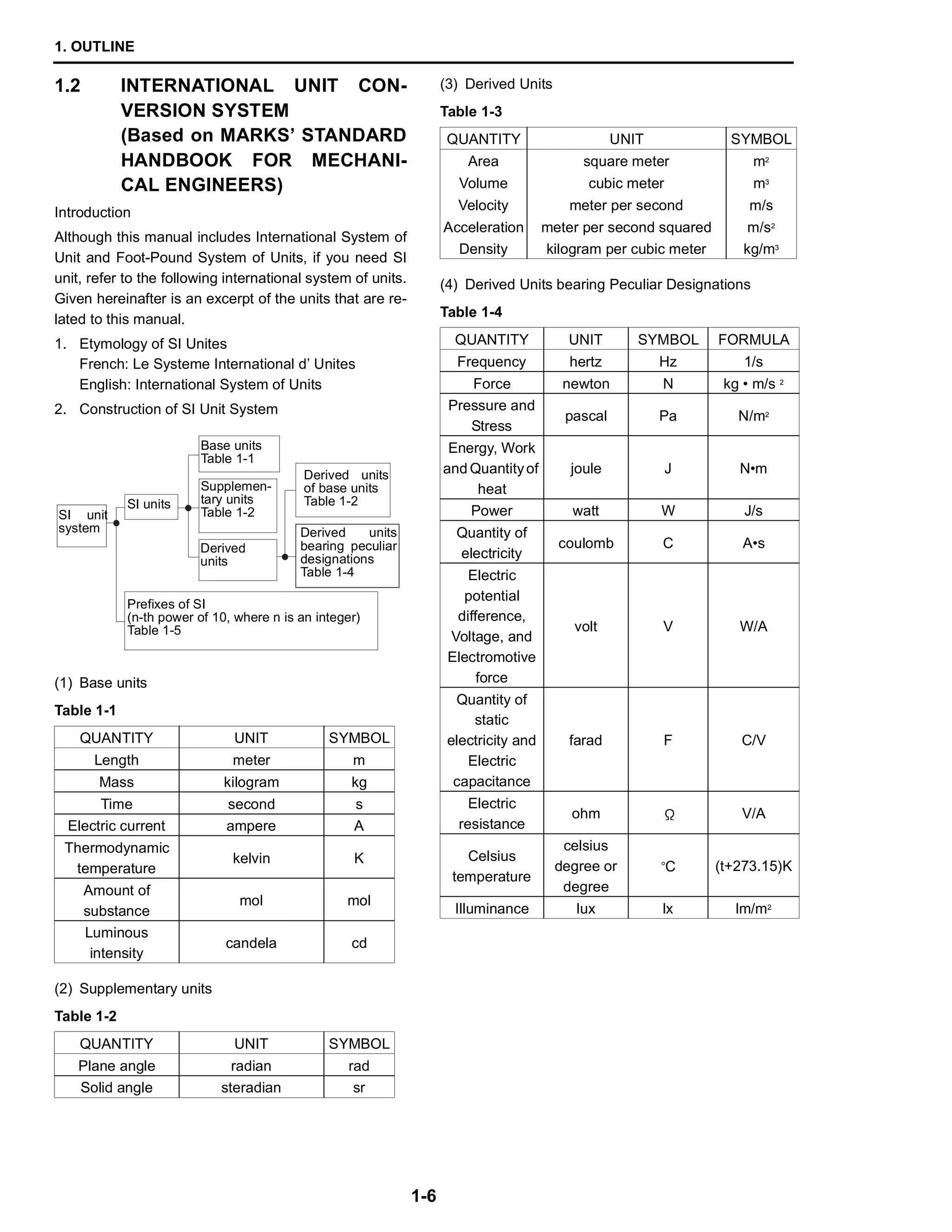 Case cx31 b mini excavator service repair manual | PDF