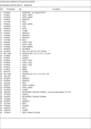 Case cx460 crawler excavator parts catalogue manual | PDF