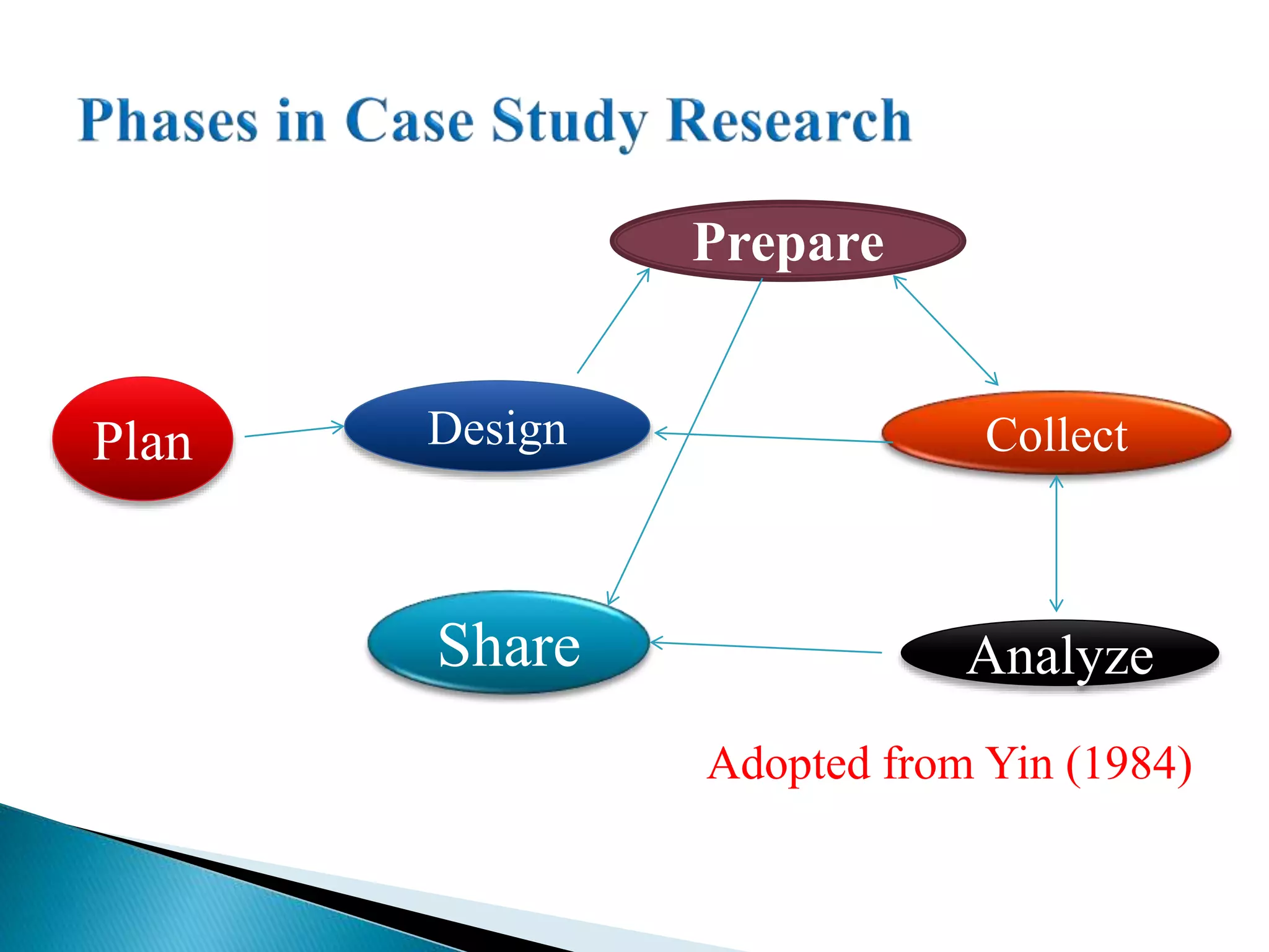 Case Study Research Method | PPTX