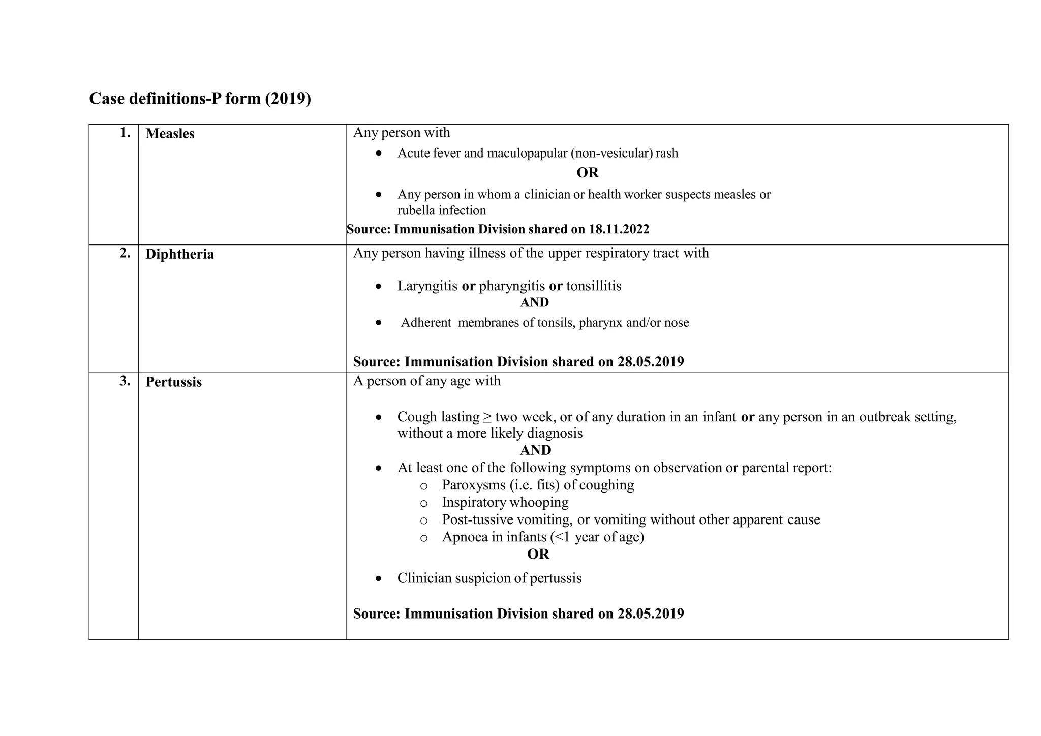 Case_Definations IDSP.pptx