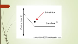 derivatives-butterfly & straddle strategy, IRS, Haircut, CDS, futures ...