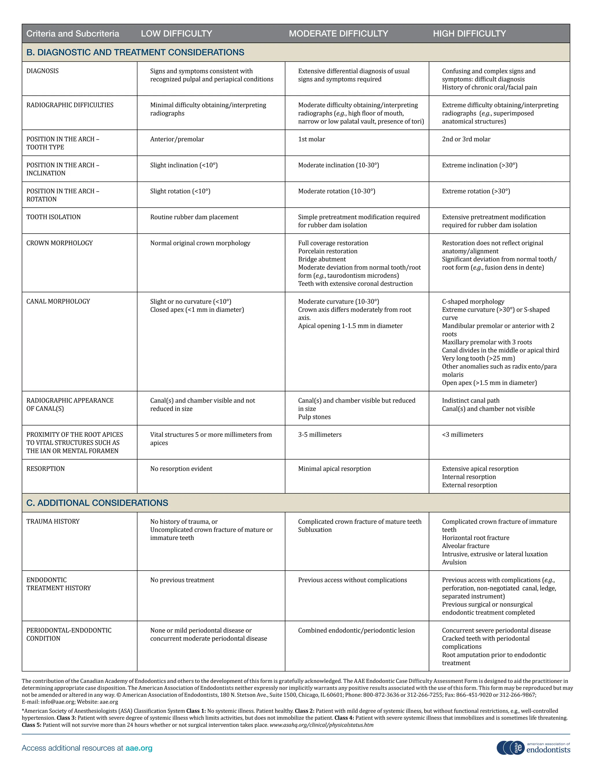 CaseDifficultyAssessmentFormFINAL2022.pdf