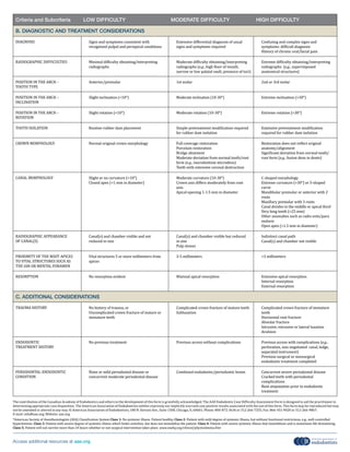 CaseDifficultyAssessmentFormFINAL2022.pdf