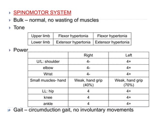 Case Discussion demyelinating diseases Central nervous system.pptx