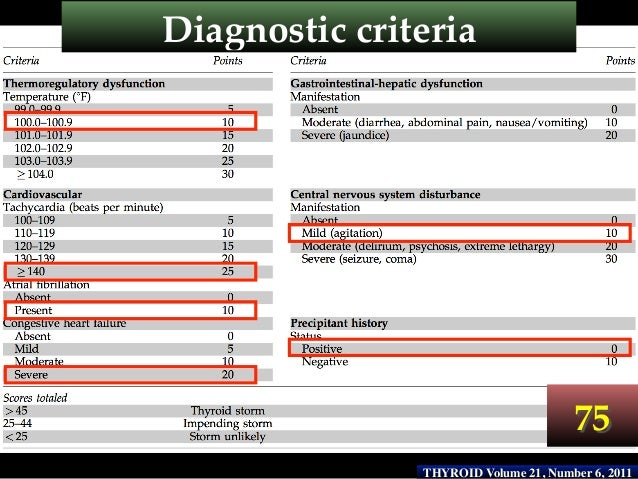Thyroid Storm and post-surgical hypoparathyroidism