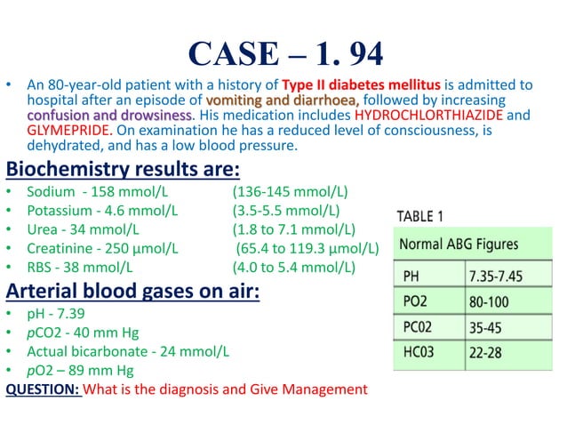 Case discussion 3 HHS, DKA | PPT
