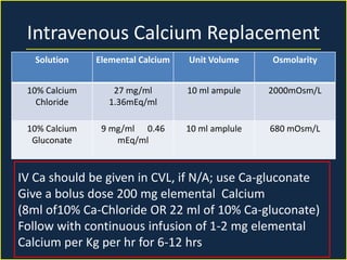 Case discussion calcium abnormalities (final) | PPT