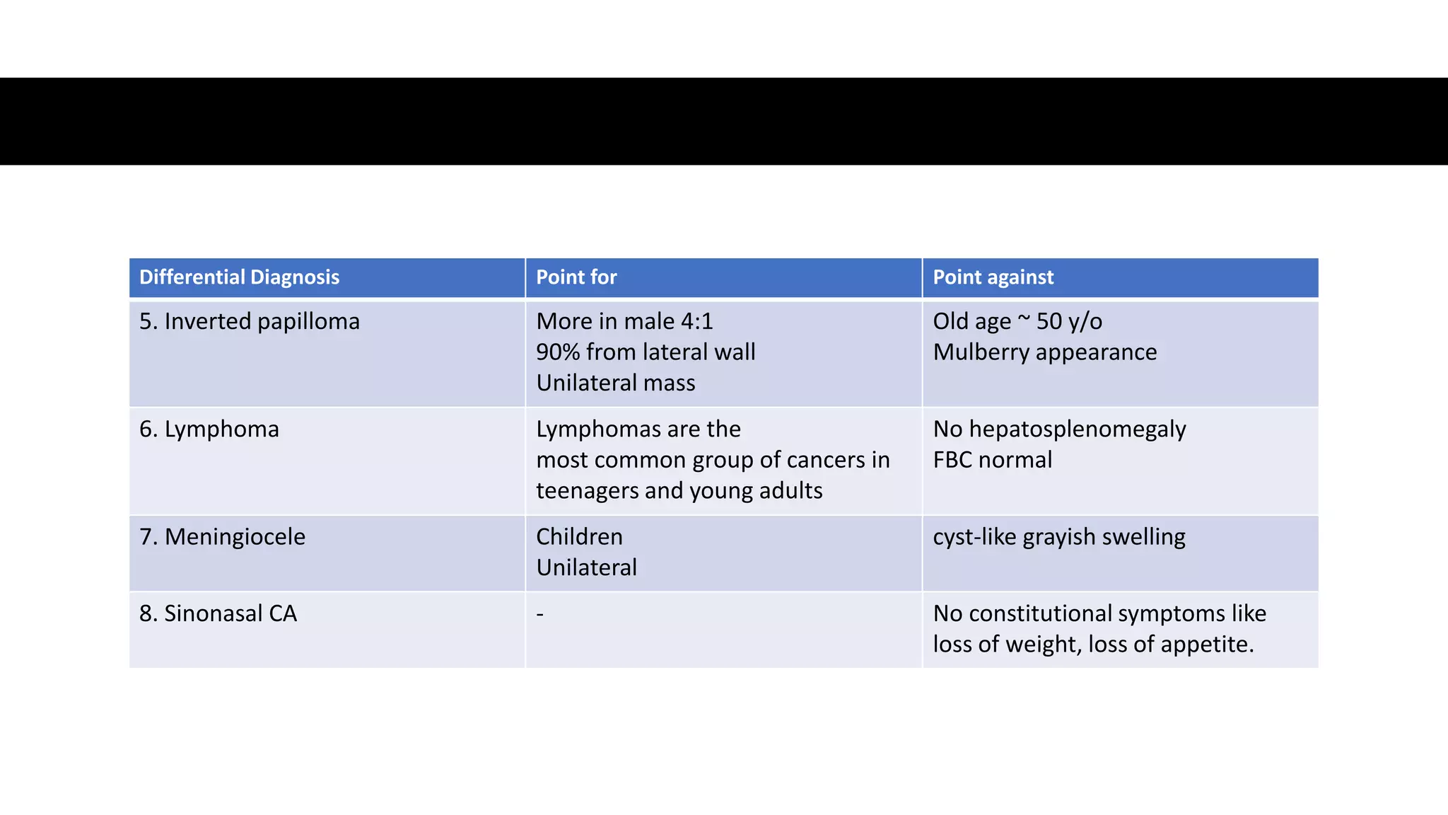 Juvenile nasopharyngeal angiofibroma (JNA) - Case discussion | PPT