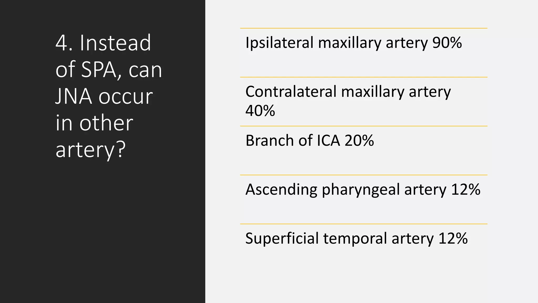 Juvenile nasopharyngeal angiofibroma (JNA) - Case discussion | PPT
