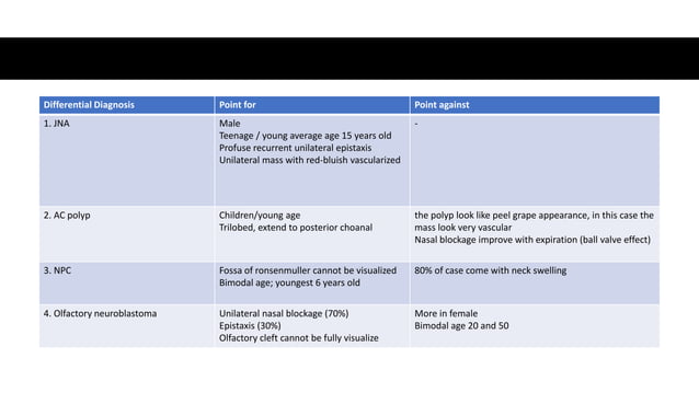Juvenile nasopharyngeal angiofibroma (JNA) - Case discussion | PPT