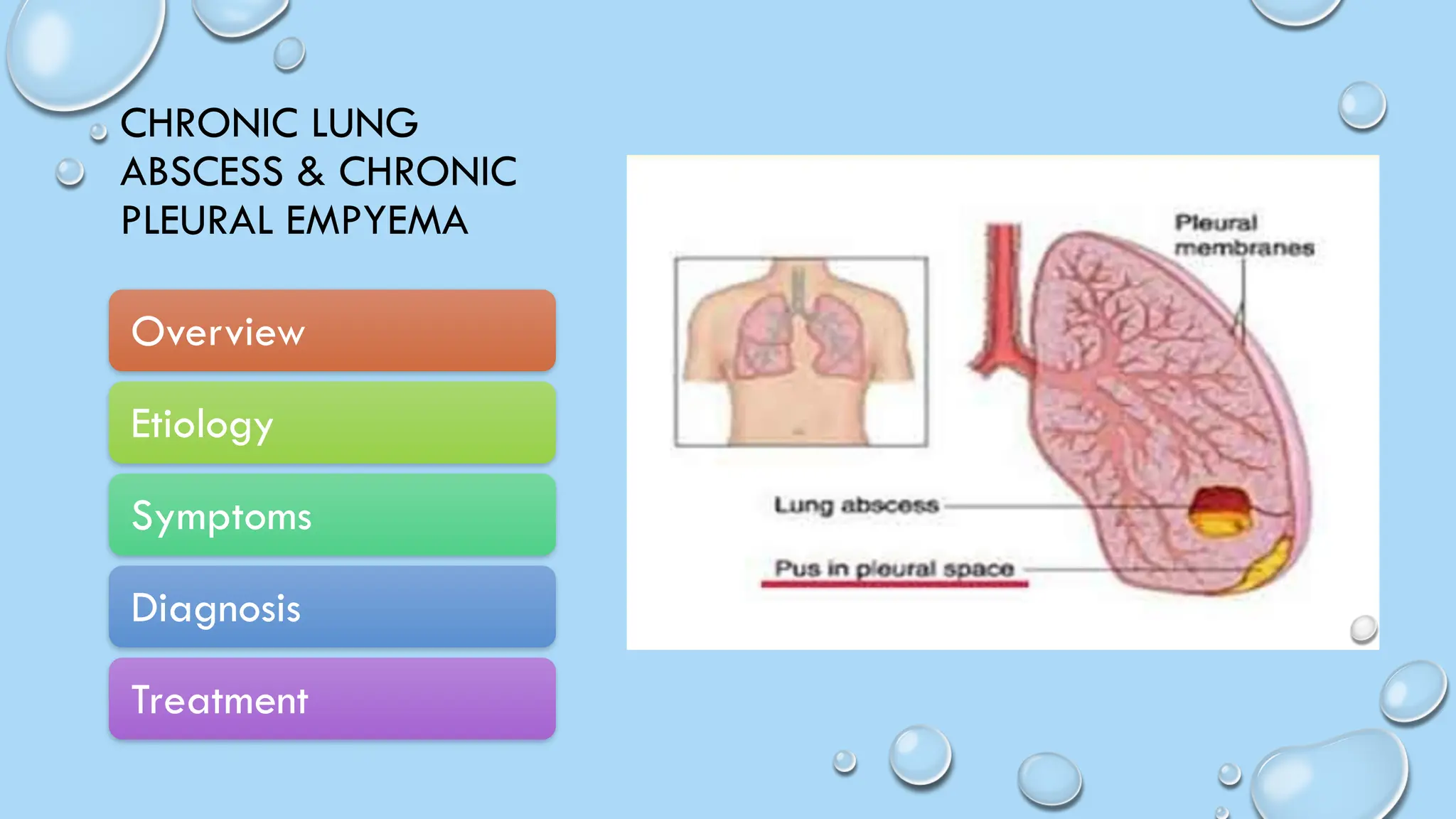 CASE DISCUSSION Pleural Emphyma & Lungs Abcess.pptx
