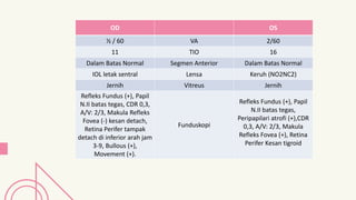 Case Discussion Retinal Detachment (1).pptx