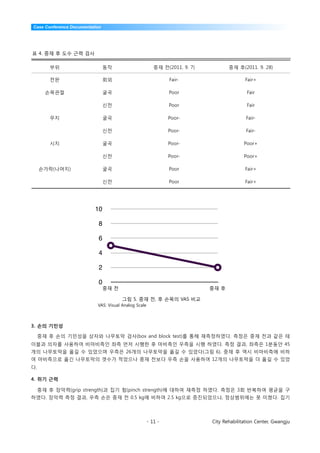 City Rehab Center - Case documentation by Jin, PT | PDF