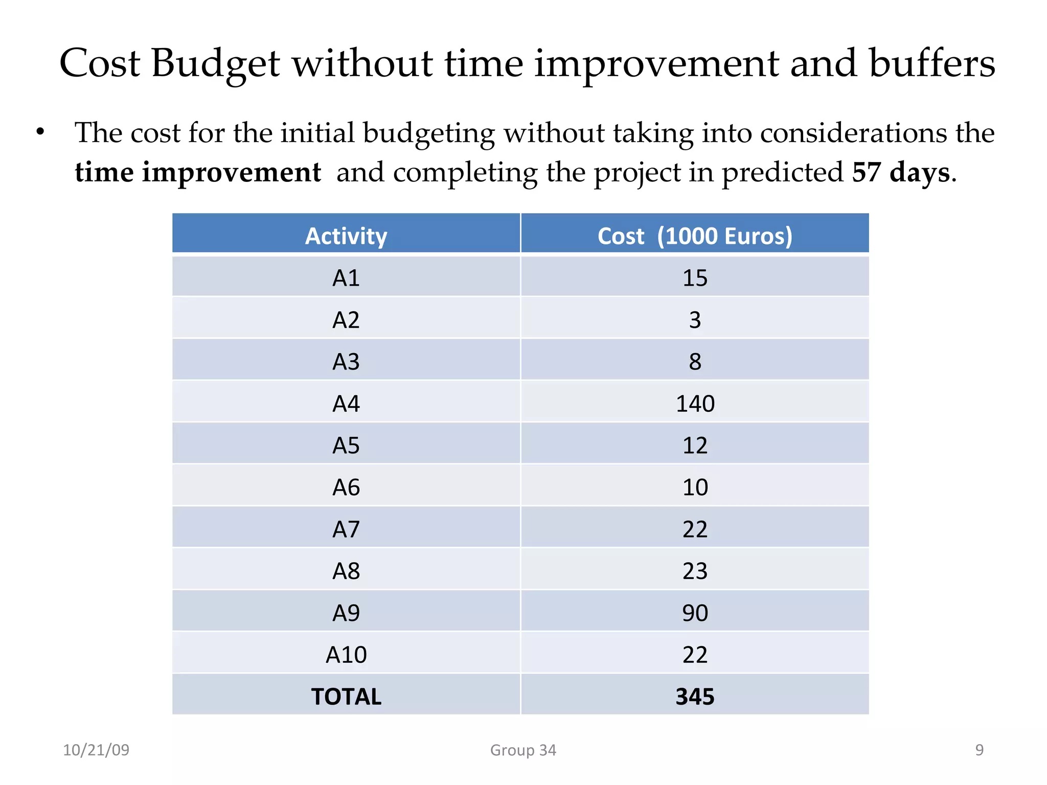 Case Dragonfly | PPT